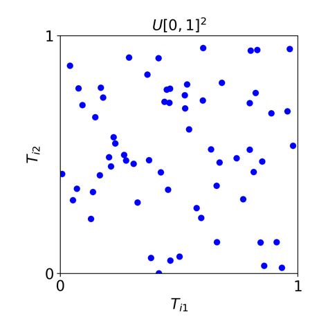What Makes A Sequence Low Discrepancy” Qmcpy