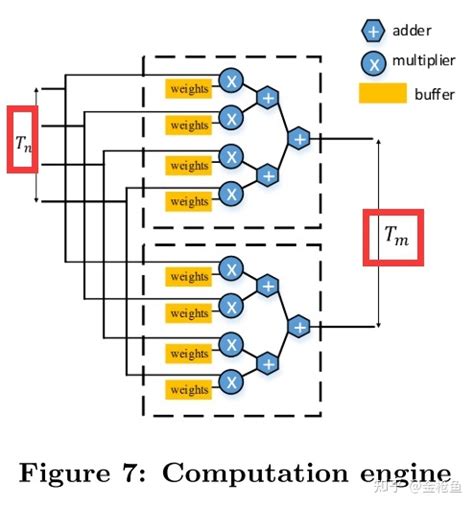 optimizing fpga based accelerator design for deep convolutional neural