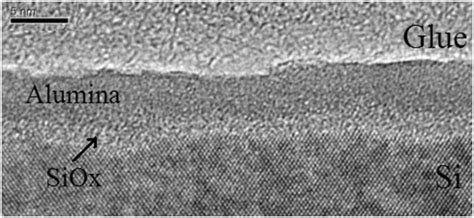 Doppler Broadening Spectroscopy Of S W Parameters Vs Positron Incident