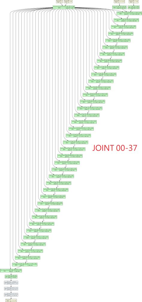 [sd3 5] Diagram Of Unet Dit And Exotic Merging Methods V12 Civitai