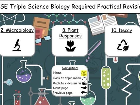 Aqa Gcse Science Biology Required Practical Revision 9 1 Teaching Resources