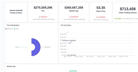 Nexus Protocol Dashboard · Dashboard · Footprint Analytics Web3 Data Solution Provider With Ai