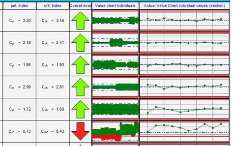 Value Chart Wiki Q Das Nexus Community