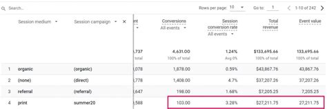 How To Track QR Codes With Google Analytics 4
