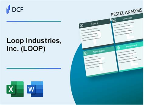 Pestel Analysis Of Loop Industries Inc Loop