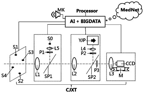 Artificial Intelligence Multimode Imaging Analysis Device Eureka