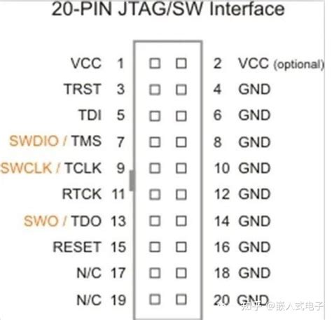 调试器jtag、swd、jlink、st Link、ulink的区别 知乎