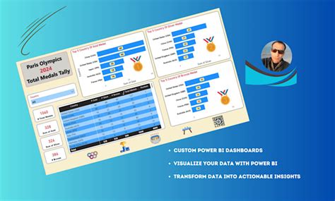 Design Custom Power Bi Dashboards To Visualize Your Data By Ahmednabil368 Fiverr