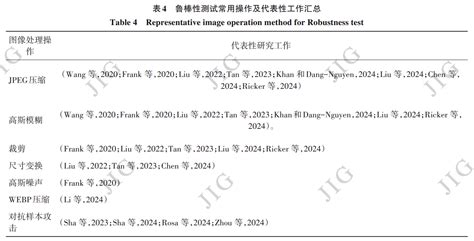 论文介绍｜《人工智能生成图像检测技术综述》 生成图像检测 综述 Csdn博客