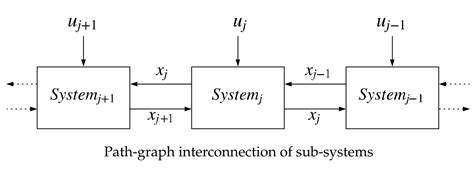 Seminar Structured Numerical Method For Path Graph Network Optimal