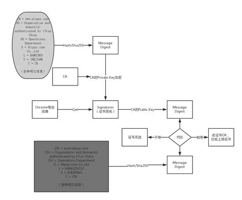 Some Flowchart Leslie的小屋