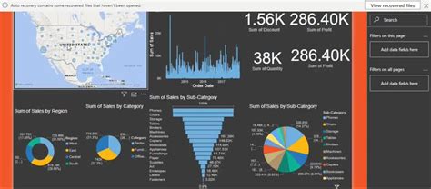 Chaitanya Dhande On Linkedin Powerbi Dataanalytics Achievementunlocked