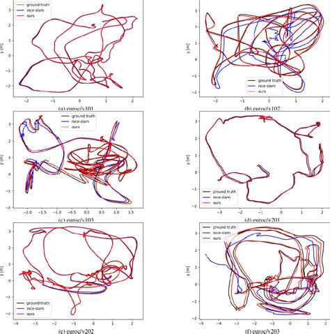 Figure 1 From Continuous Pose For Monocular Cameras In Neural Implicit Representation Semantic