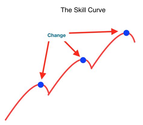 Agile Table Tennis How To Continually Improve Anything With Agile