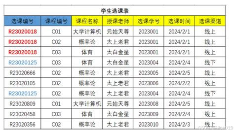 关系型数据库五数据库范式 3nf Csdn博客