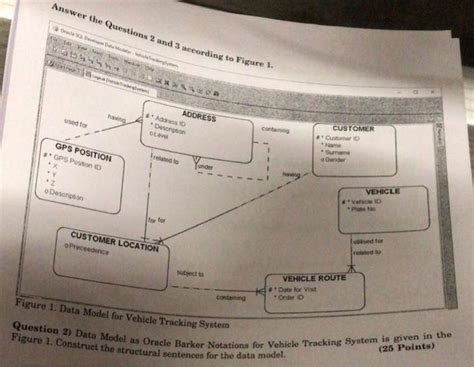 Solved Qu Figure 1 Co Data Model As Oracle Barker Notations