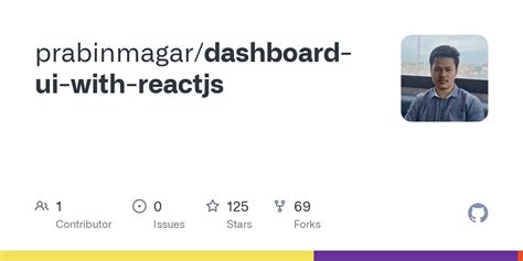 Dashboard Ui With Reactjssrccomponentscontentmaincontentmainjsx At