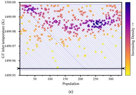 Sustainability Free Full Text Two Objective Optimization Of A Cogeneration System Based On A