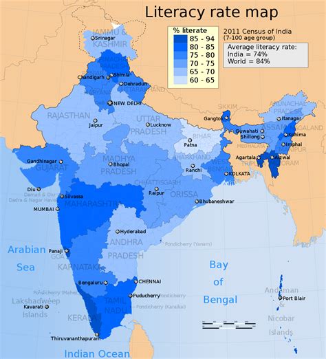 Importance Of Literacy In India