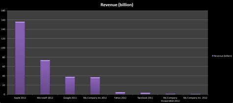 Before Data Cleaning Company Names And Revenues Sql Server Insight