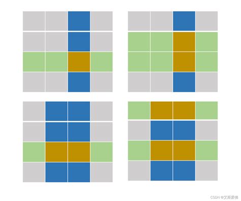 Leetcode之黑白方格画黑白方格画leetcode Csdn博客