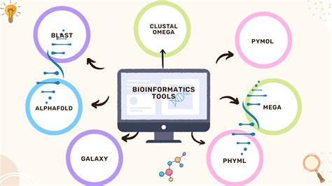 Plasma Unlocking The Power Of Bioinformatics Tools In Research Bioinformatics Tools Have
