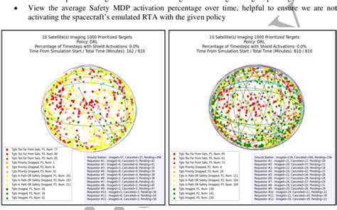 Constellation C2 Policy Visualization Method At The Beginning Left Download Scientific