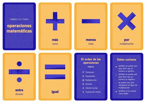 Plantillas De Tarjetas De Matemáticas Gratis Canva