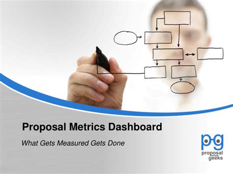 [ppt] Proposal Metrics Dashboard What Gets Measured Gets Done Topics Why Powerpoint
