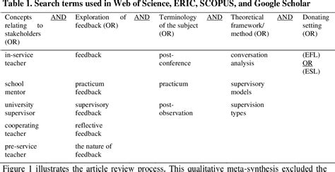 Table 1 From Supervision Models And Supervisory Feedback In English Language Teacher Education