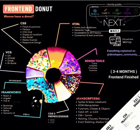 Lovekush Manjhi On Linkedin Frontend Frontenddevelopment
