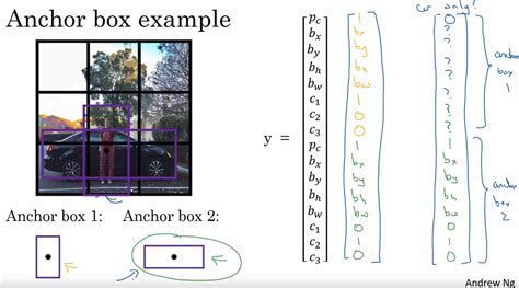 deeplearning ai cnn week 3 object detection by nguyễn văn lĩnh datatype medium