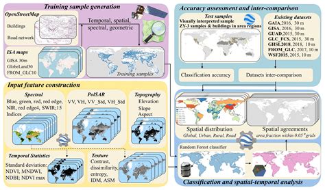 essd mapping 10 m global impervious surface area gisa 10m using