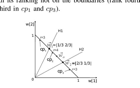 Convex Polytopes For M Shown Under The Weighting Space Download Scientific Diagram