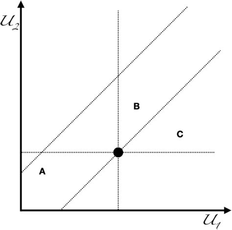 Defining Replicability Of Prediction Rules Paper And Code Catalyzex