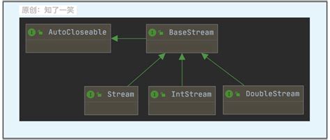Java基础 Stream流原理与用法总结 阿里云开发者社区 Java基础 Stream流原理与用法总结 阿里云开发者社区