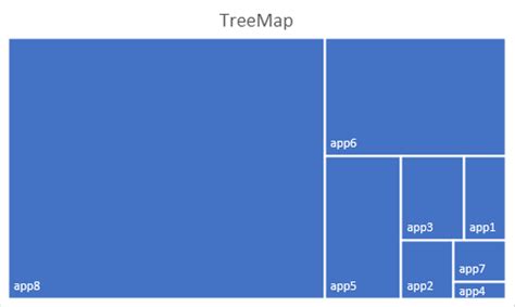 Javascript Using Json Data To Create Treemap Using Google Charts Or