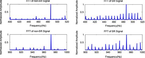 Non Sr And Sr Residual Signal Vibration Spectrum Of A 1800 Rpm Double