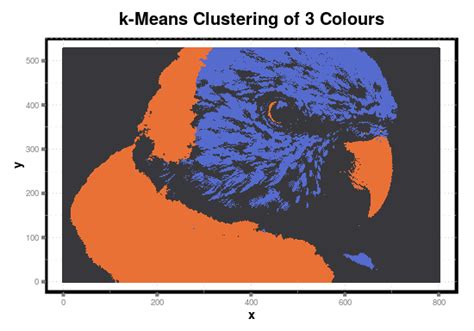 r k means clustering on imaging