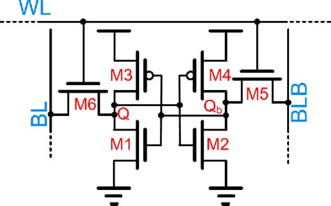 Figure 1 From Imac In Memory Multi Bit Multiplication And Accumulation In 6t Sram Array