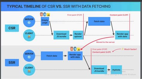 Aditya Gupta On Linkedin Nextjs Caching Webdevelopment Authentication Middleware
