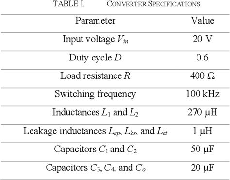 Table I From An Interleaved High Step Up Dc Dc Converter With Built In Transformer Based Voltage