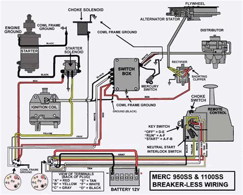 Understanding The Wiring Diagram For A Grms System