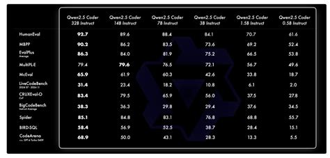 qwen open sources the powerful diverse and practical qwen2 5 coder