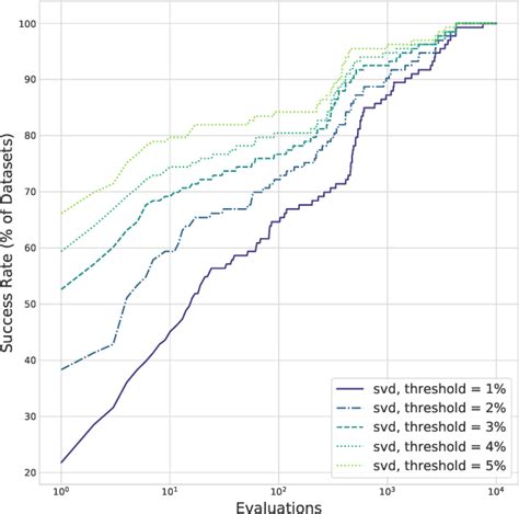 Figure 1 From Evaluating Recommender Systems For Ai Driven Data Science