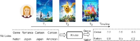 Figure 1 From Multi Interest Refinement By Collaborative Attributes