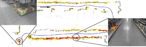 Figure 8 From A Hybrid Kalman Filter Based Algorithm For Real Time