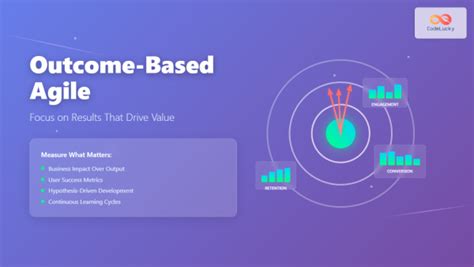 Outcome Based Agile Focus On Results That Drive Business Value CodeLucky