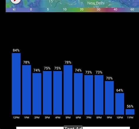 Barchart Height Issue · Issue 4795 · Philjaympandroidchart · Github