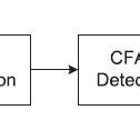 Traditional Signal Processing Radar Chain Download Scientific Diagram